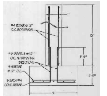 Solved Determine the number of linear feet of forms needed | Chegg.com