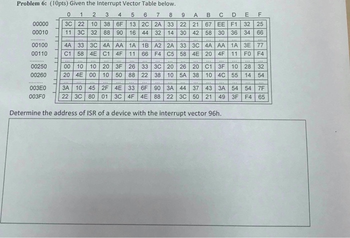 Solved Problem 6: (10pts) Given the Interrupt Vector Table | Chegg.com