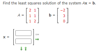 Solved Find the least squares solution of the system Ax = b. | Chegg.com