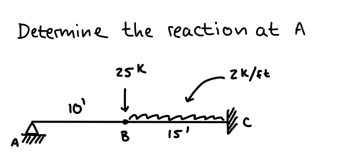 Solved Determine the reaction at A.There is a hinge at point | Chegg.com