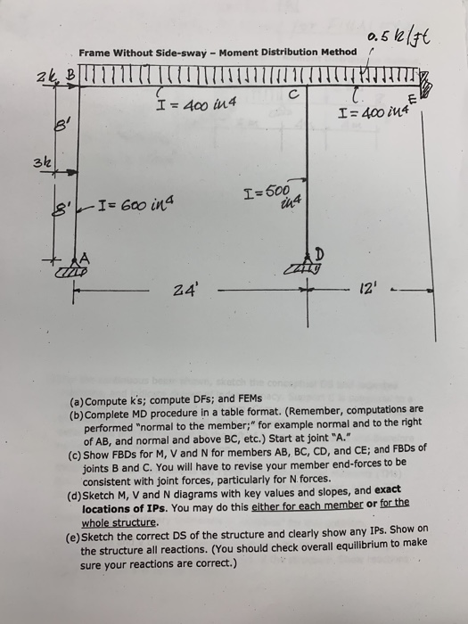 Solved Frame Without Side-sway - Moment Distribution Method | Chegg.com