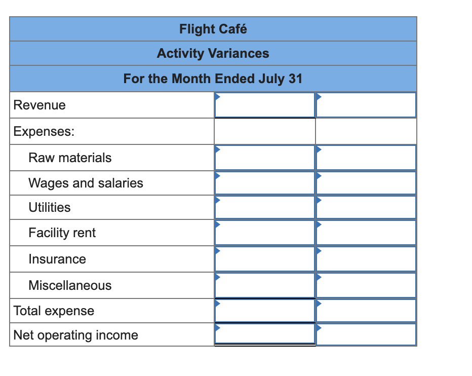 Solved Flight Café prepares in-flight meals for airlines in | Chegg.com