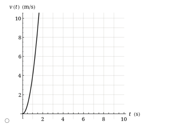 Solved An object has a position function x(t) = 8t m. (a) | Chegg.com