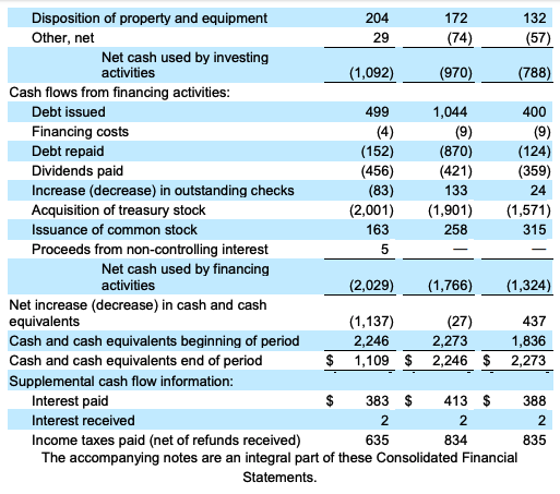 Case 1 Debt Footnote Macy's The purpose of this case | Chegg.com