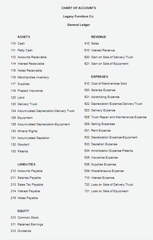 Solved CHART OF ACCOUNTS Legacy Furniture Co. General Ledger | Chegg.com