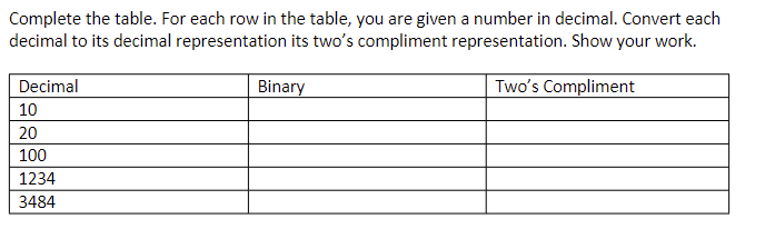 Solved Complete the table. For each row in the table, you | Chegg.com