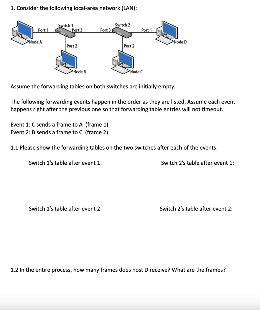 Solved 1 Consider The Following Local Area Network Lan 