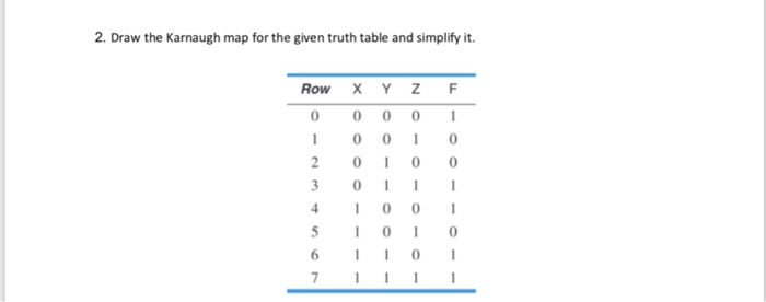 Solved 2. Draw the Karnaugh map for the given truth table | Chegg.com