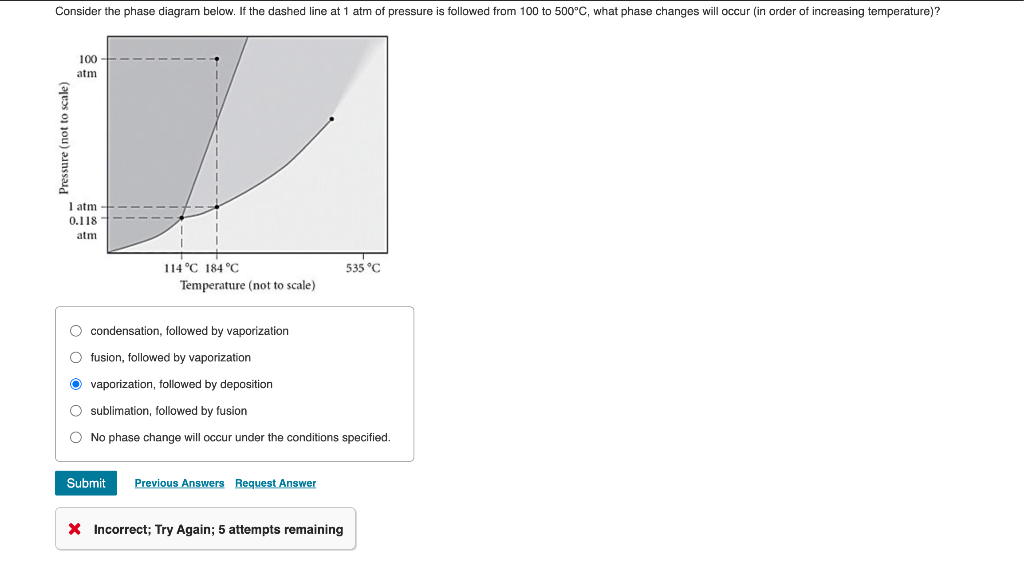 Solved Consider the phase diagram below. If the dashed line | Chegg.com