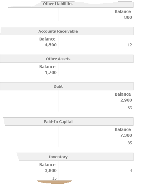 Solved All The T-accounts below summarize transactions of | Chegg.com