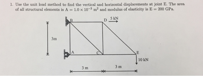 Solved 1. Use the unit load method to find the vertical and | Chegg.com