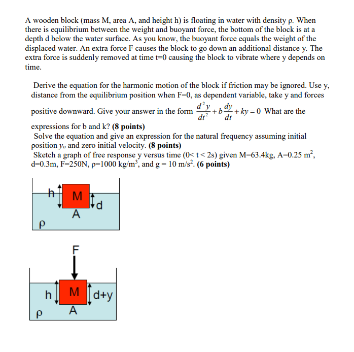 Solved A wooden block (mass M, area A, and height h) is | Chegg.com