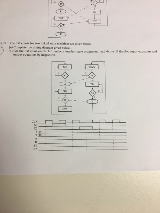 Solved SlA T/P S/D The SM charts for two linked state | Chegg.com