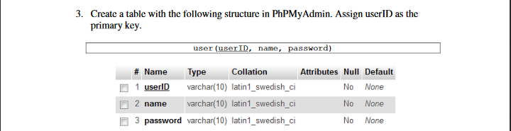 Solved Assignment 9 Mini Project with PHP and MySQL: Develop | Chegg.com