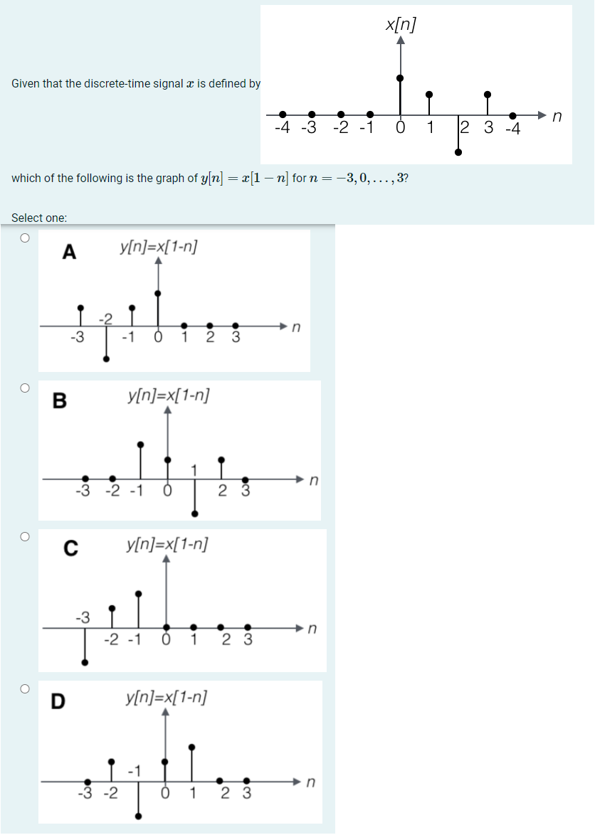 Solved Consider the discrete time signal defined by x[n] | Chegg.com