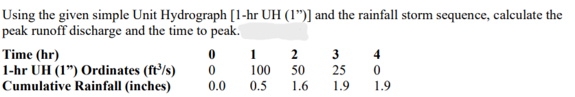 Solved Using the given simple Unit Hydrograph [1-hr UH (1”)] | Chegg.com