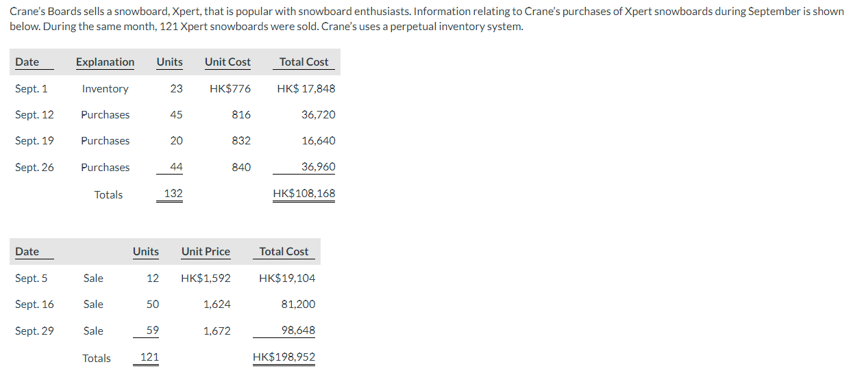 Solved Crane's Boards sells a snowboard, Xpert, that is | Chegg.com