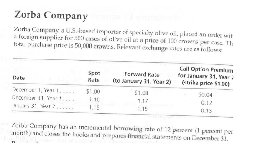 Solved Zorba Company Zorba Company, a U.S.-based importer of | Chegg.com