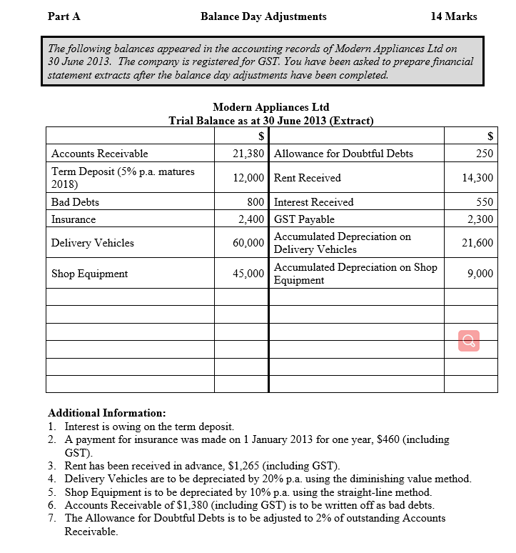 Solved Part A Balance Day Adjustments 14 Marks The following | Chegg.com