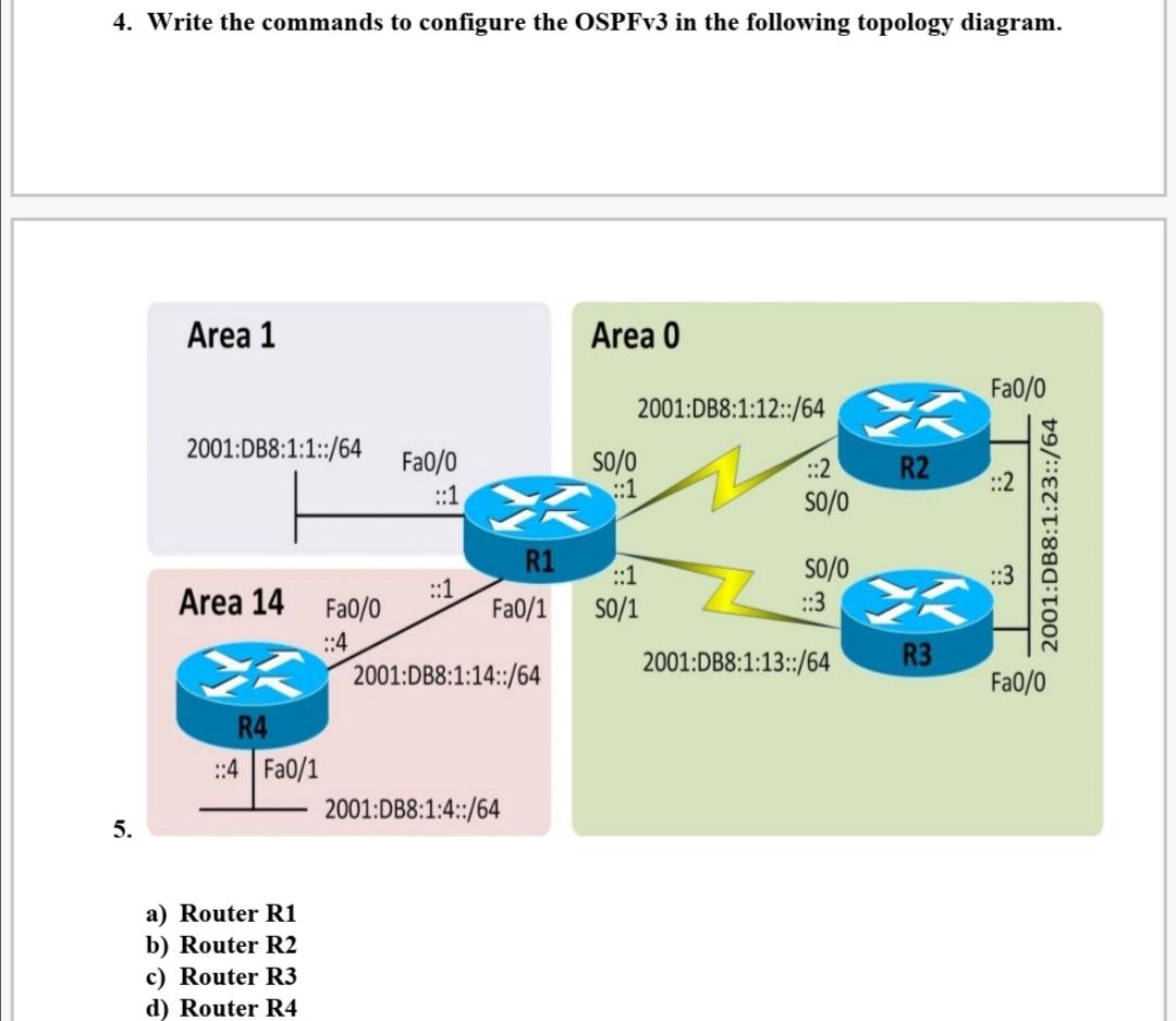 Solved 4 Write The Commands To Configure The Ospfv3 In The 1615