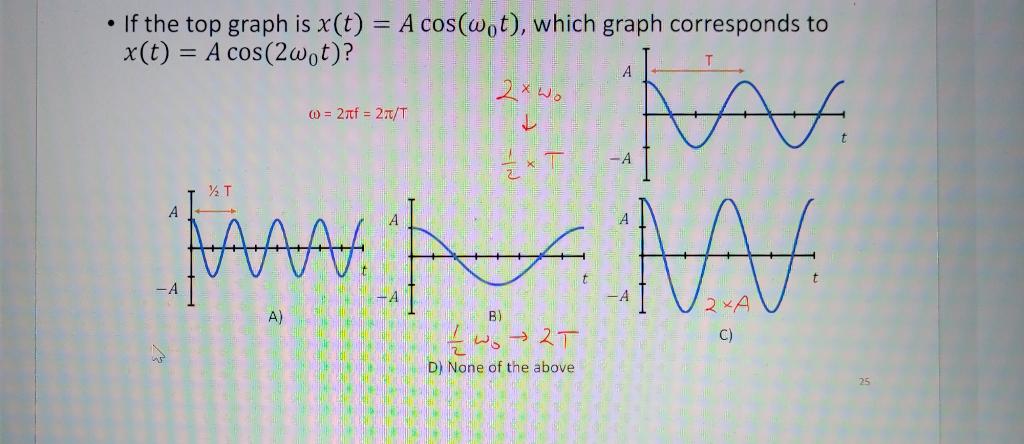 Solved • If the top graph is x(t) = A cos(wot), which graph | Chegg.com
