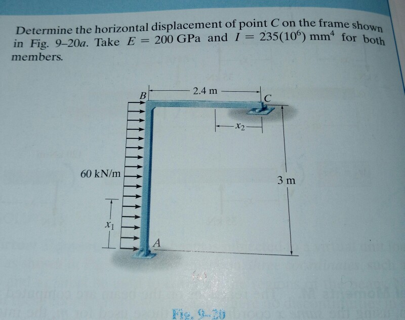 Solved show Determine the horizontal displacement of point C | Chegg.com