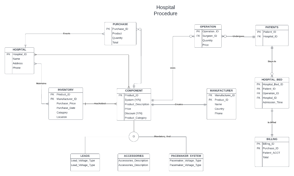 Write a report showing the design principles and | Chegg.com