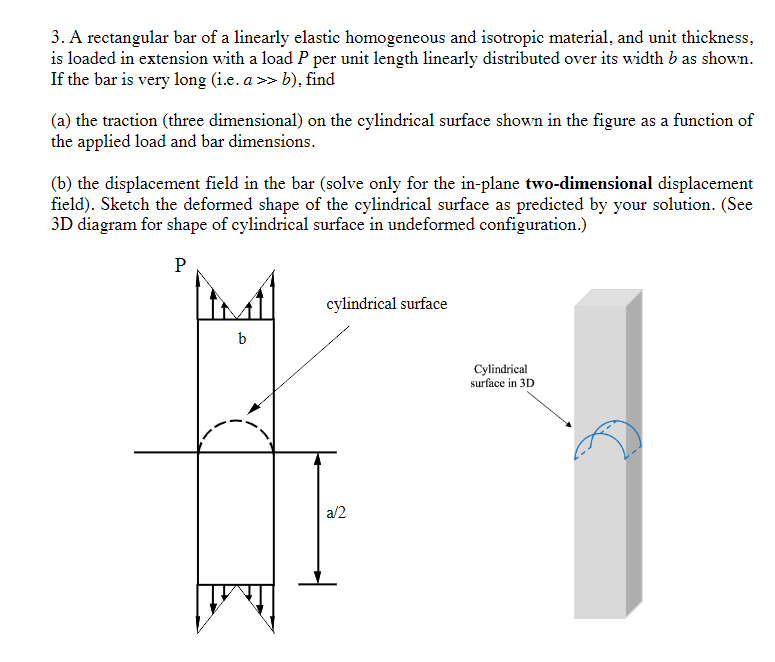 3. A rectangular bar of a linearly elastic | Chegg.com