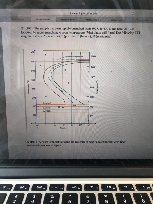 Solved 술 elearning.utdallas.edu https://elearn... Q1 (100): | Chegg.com