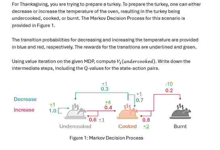 Solved The Markov Decision Process for this scenario is | Chegg.com