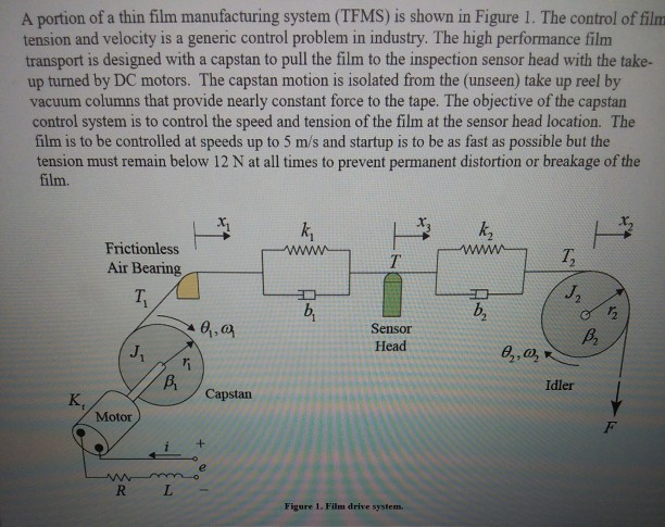 A portion of a thin film manufacturing system (TFMS) | Chegg.com