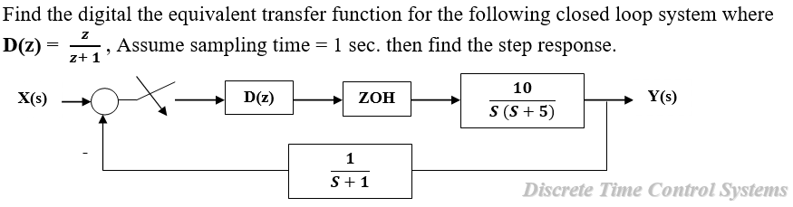Solved Find the digital the equivalent transfer function for | Chegg.com