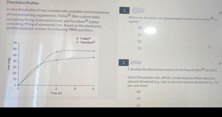 Solved Dissolution Profiles of iron-containing supplements, | Chegg.com