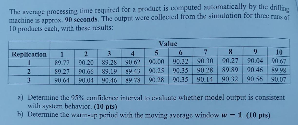 Solved The average processing time required for a product is | Chegg.com