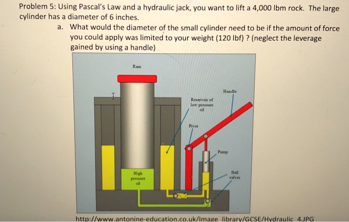 Solved Problem 5: Using Pascal's Law and a hydraulic jack, | Chegg.com