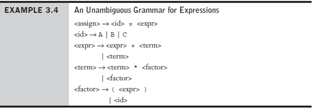 Solved Using the grammar in Example 3.4 Show the leftmost | Chegg.com