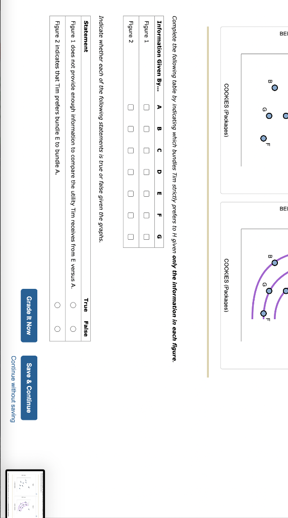 Solved 3. Indifference curves and preferences Tim enjoys | Chegg.com