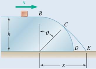 Solved A small block slides with a speed v = 8 ft/s on a | Chegg.com