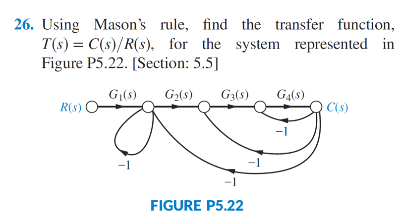 Solved 26. Using Mason's rule, find the transfer function, | Chegg.com
