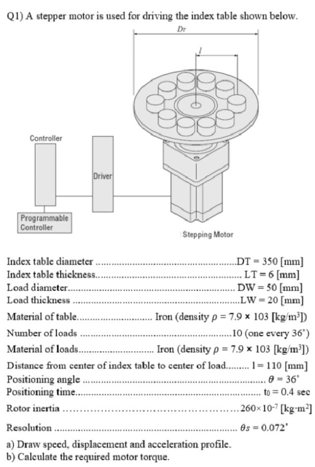 Solved (1) A stepper motor is used for driving the index | Chegg.com