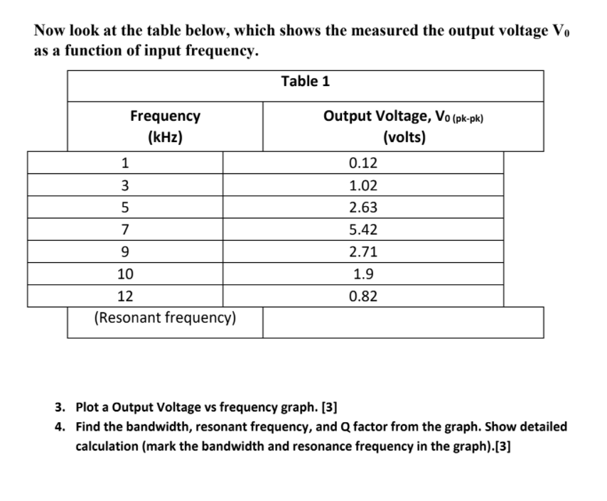 Solved Now look at the table below, which shows the measured | Chegg.com