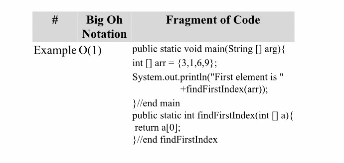Solved = for (int pass = 1; pass