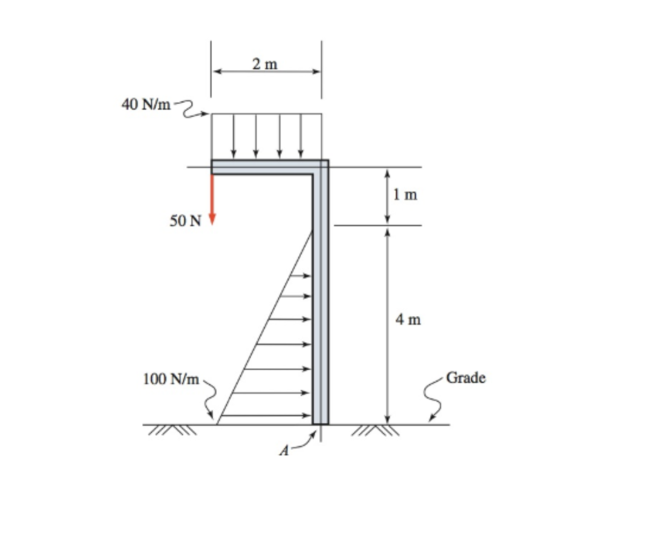 Determine the resultant of the load system shown. | Chegg.com
