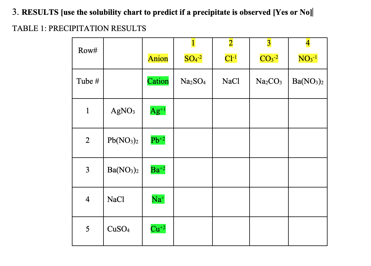 Solved 3. RESULTS [use the solubility chart to predict if a | Chegg.com