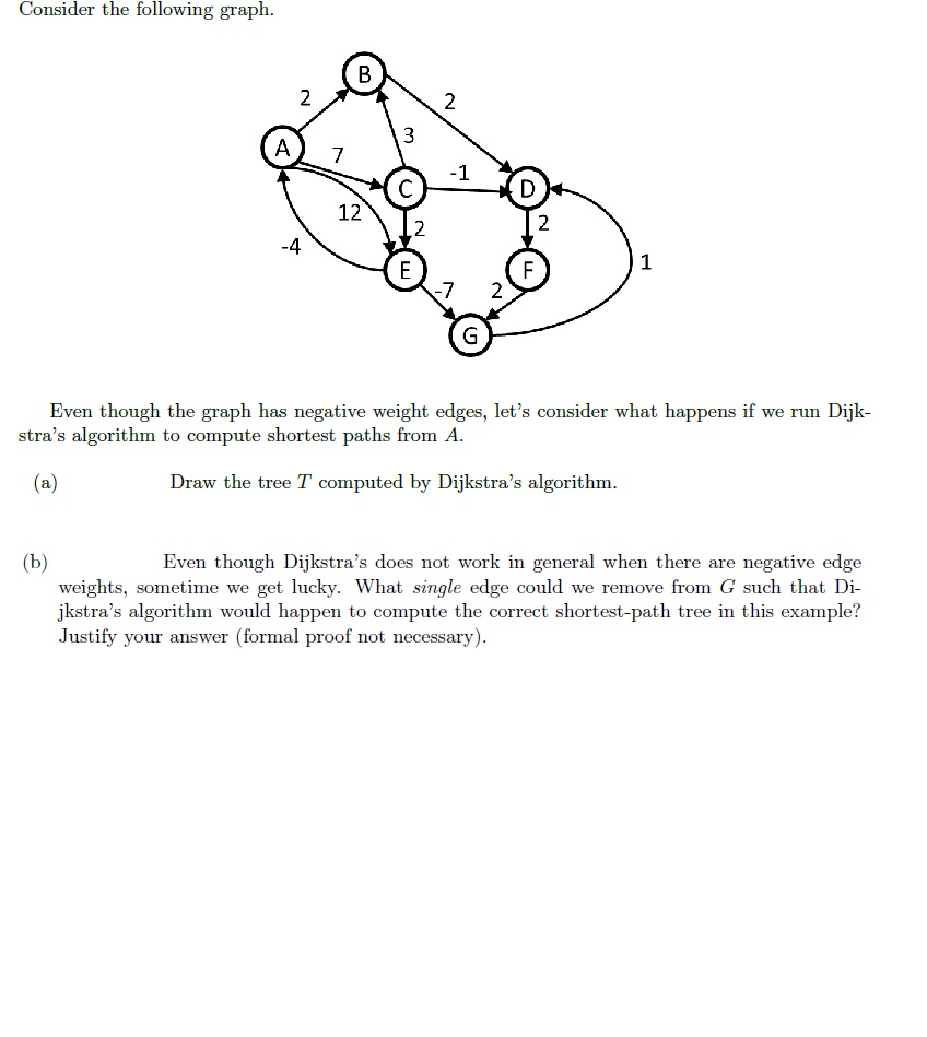 Even though the graph has negative weight edges, | Chegg.com