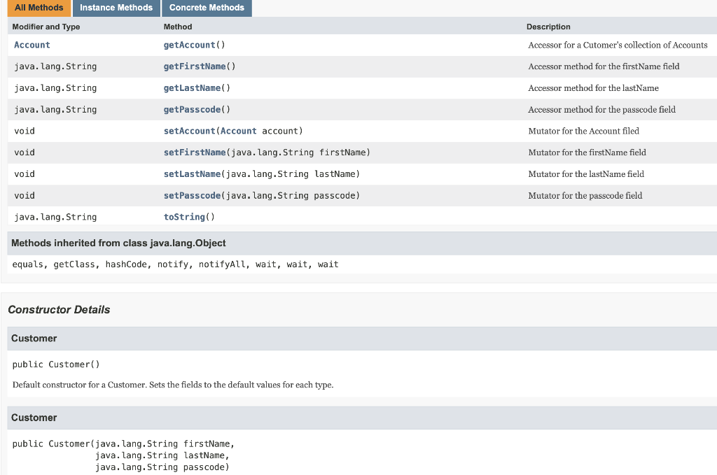 Solved Constructor Summary Method Summary Method | Chegg.com