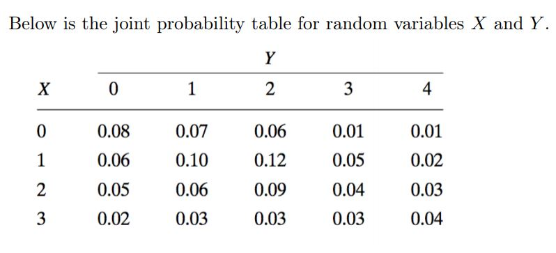 Solved 3. Consider the joint probability table for random | Chegg.com