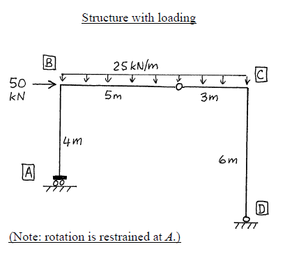 Solved For the frame structure below draw: 1. Axial Force | Chegg.com