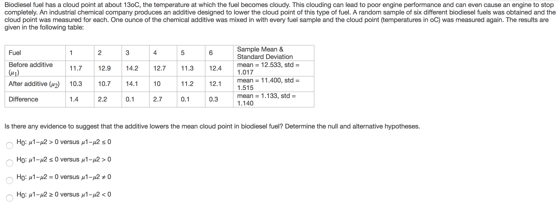 Solved Biodiesel fuel has a cloud point at about 130C, the | Chegg.com