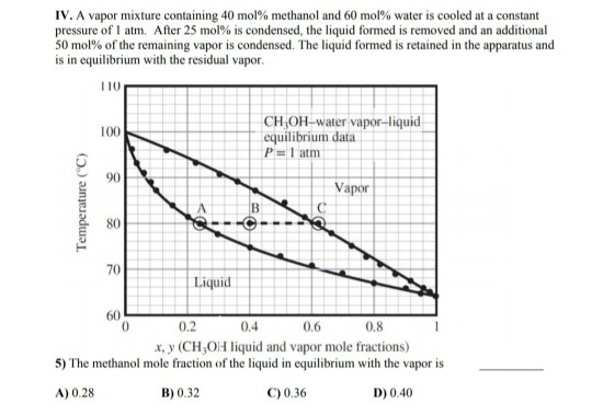 Solved IV. A vapor mixture containing 40 mol% methanol and | Chegg.com